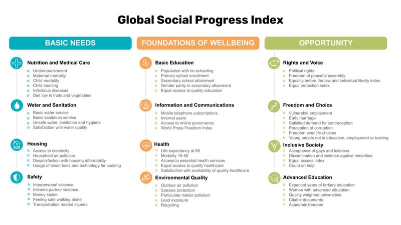 Methodology | Social Progress Imperative